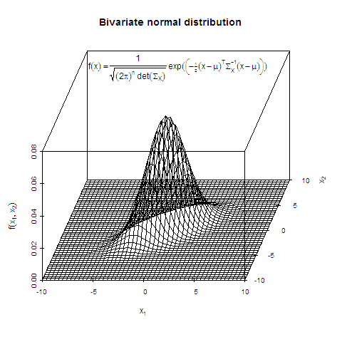 Scatterplot3d